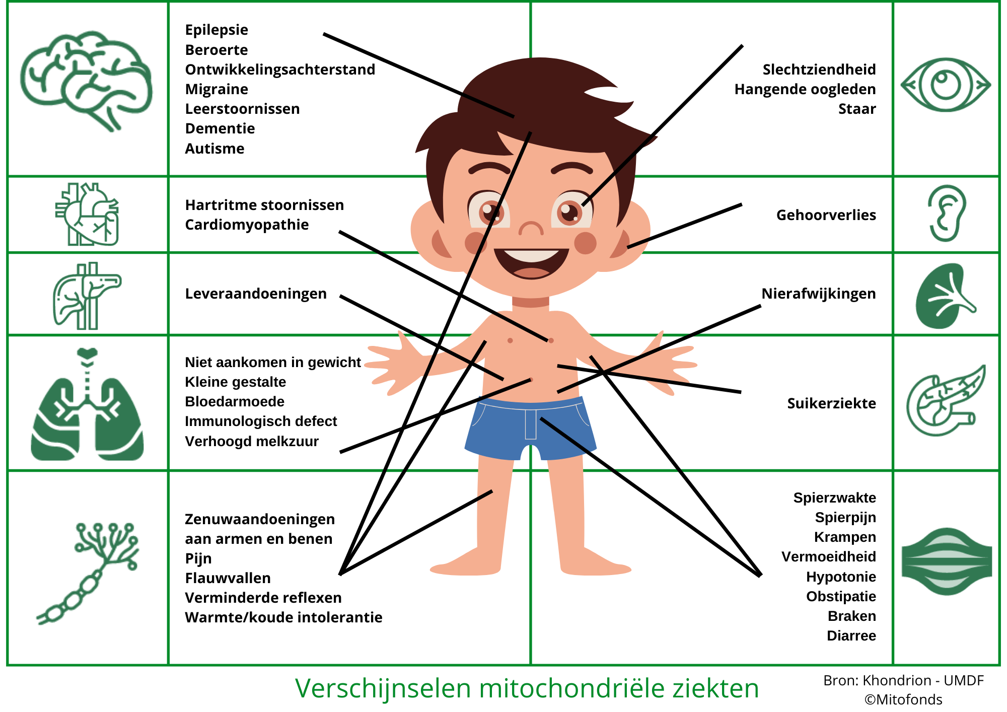 De ziekte - Stichting Mitofonds